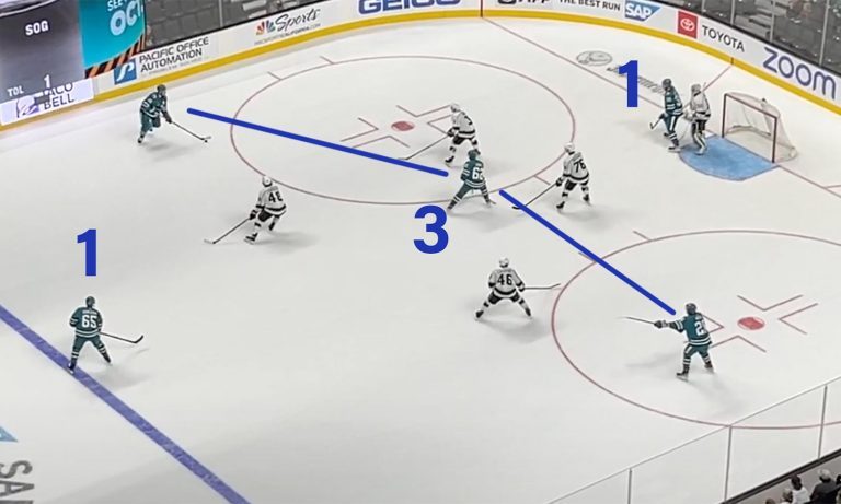 How Long is a Hockey Game? in 2024 - Maze Info